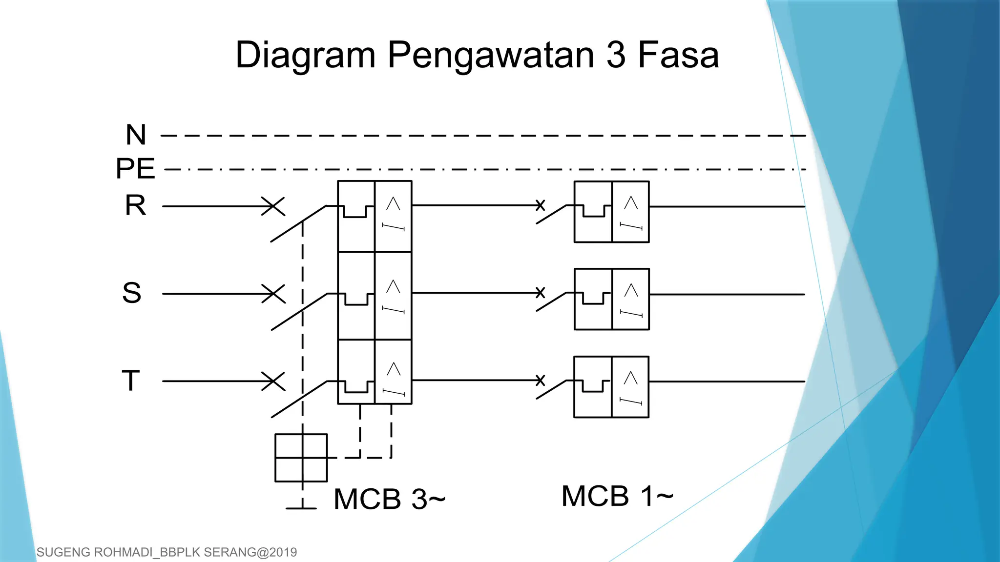 Menjelaskan simbol gambar-gambar dasar instalasi listrik khususnya ...