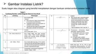 Menjelaskan simbol gambar-gambar dasar instalasi listrik khususnya ...