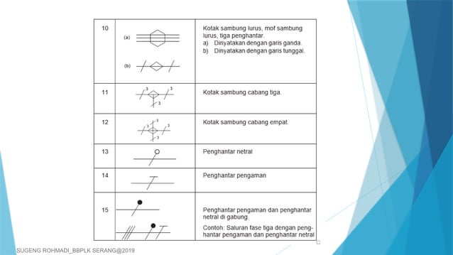 Menjelaskan simbol gambar-gambar dasar instalasi listrik khususnya ...