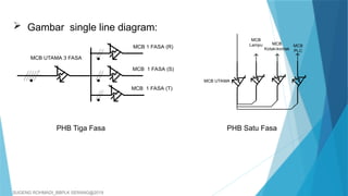 Menjelaskan simbol gambar-gambar dasar instalasi listrik khususnya ...