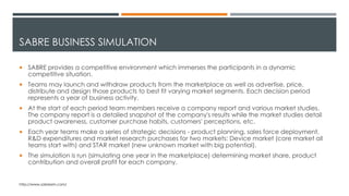 SABRE Business Simulation Results 2016_Nazar Smal | PPT