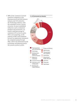 pwc-sec-comment-letter-trends-2014 | PDF | Business Accounting ...