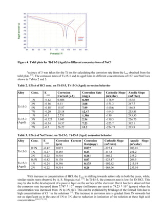 1st research article | PDF