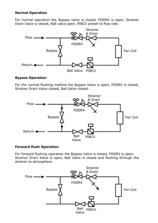 Connect-4 SMART 0614 | PDF