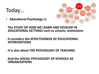 Psychology of Learning | PPTX
