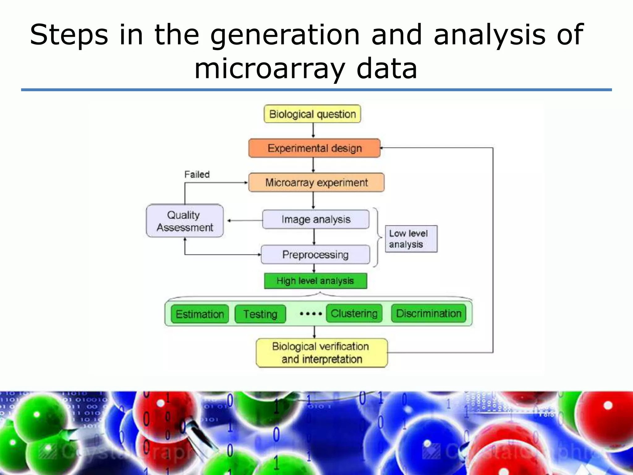 Transcriptomics | PPTX