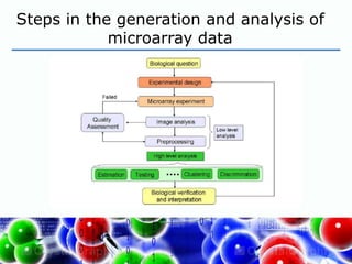 Transcriptomics | PPTX