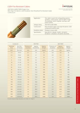 keystone_fire_resistant_catalogue | PDF