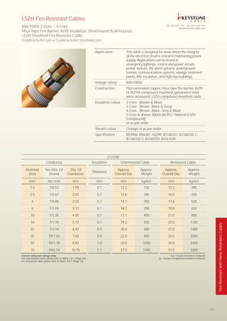 keystone_fire_resistant_catalogue | PDF
