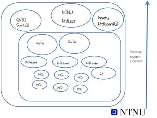 Ferry free E39 at NTNU | PPT