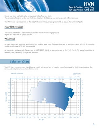 Pump_HVN_B | PDF