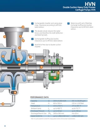 Pump_HVN_B | PDF