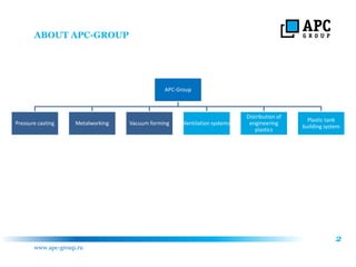 2016APC-Group_eng | PPT