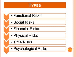 Perceived Risk | PPTX