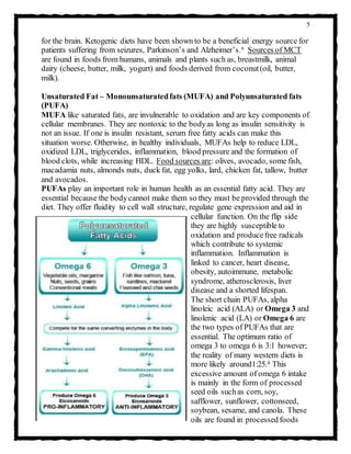 The Skinny on Fats | PDF