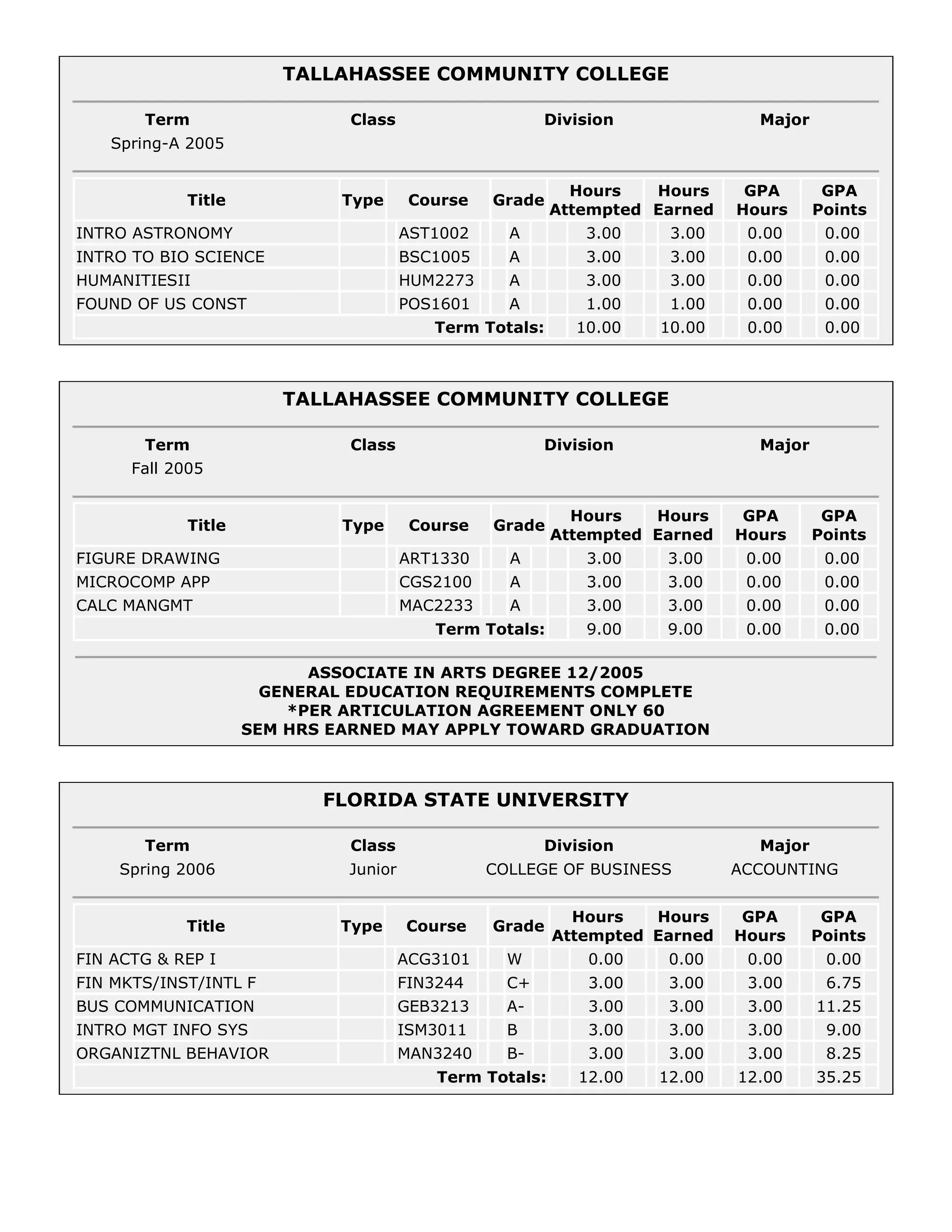 TCC_transfer2_FSU-Unofficial_Transcript | PDF
