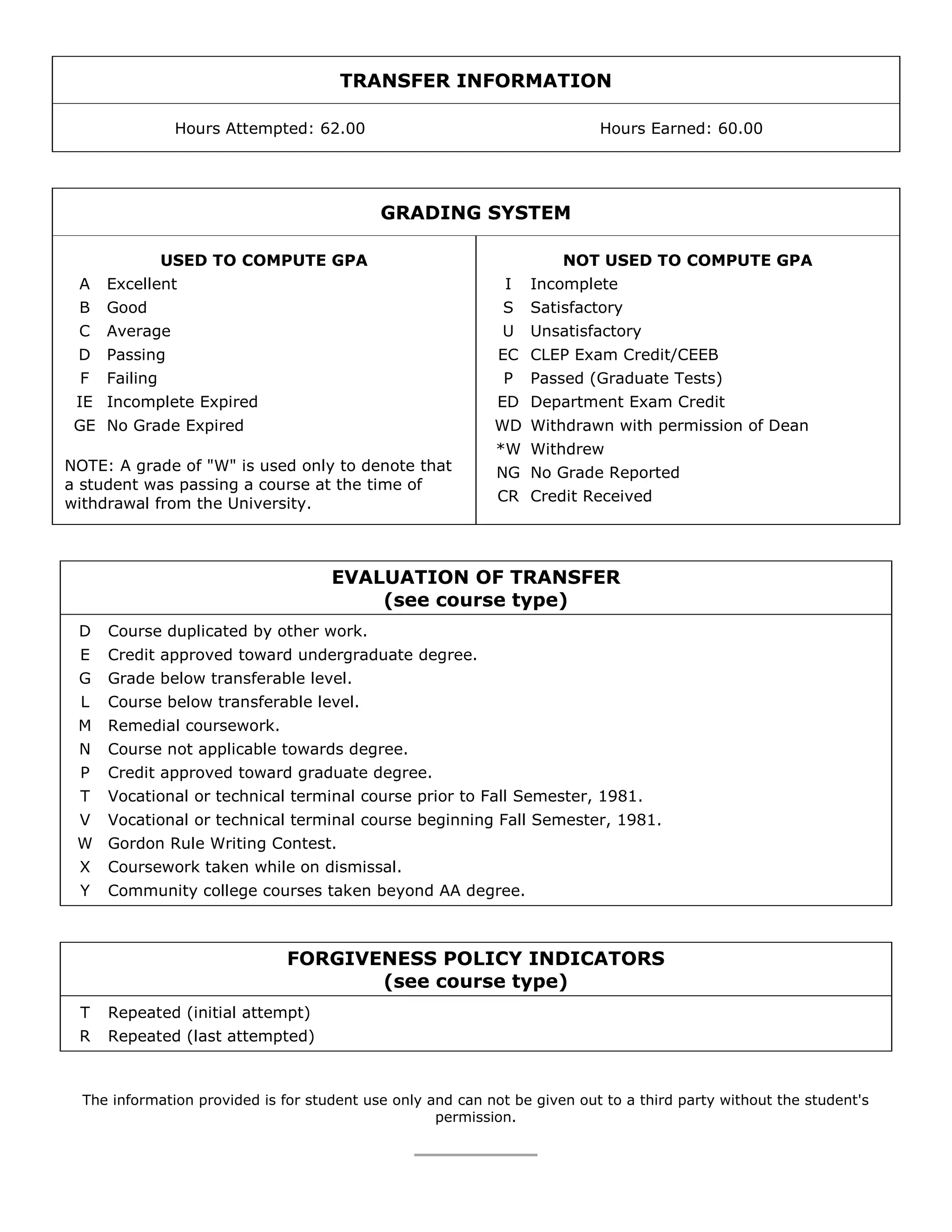 TCC_transfer2_FSU-Unofficial_Transcript | PDF