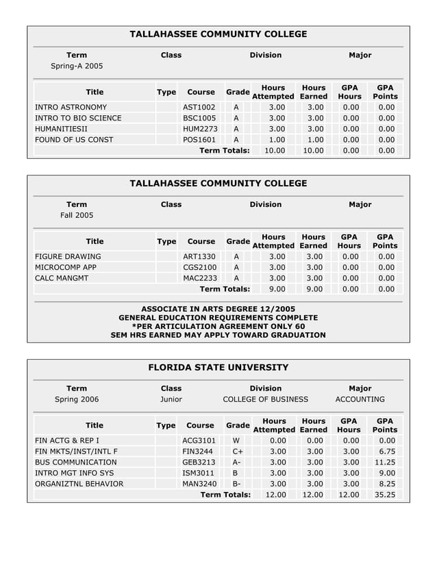TCC_transfer2_FSU-Unofficial_Transcript | PDF