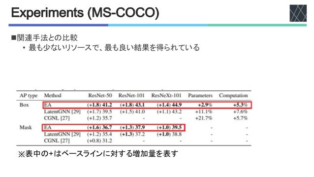 文献紹介：Efficient Attention: Attention With Linear Complexities | PDF