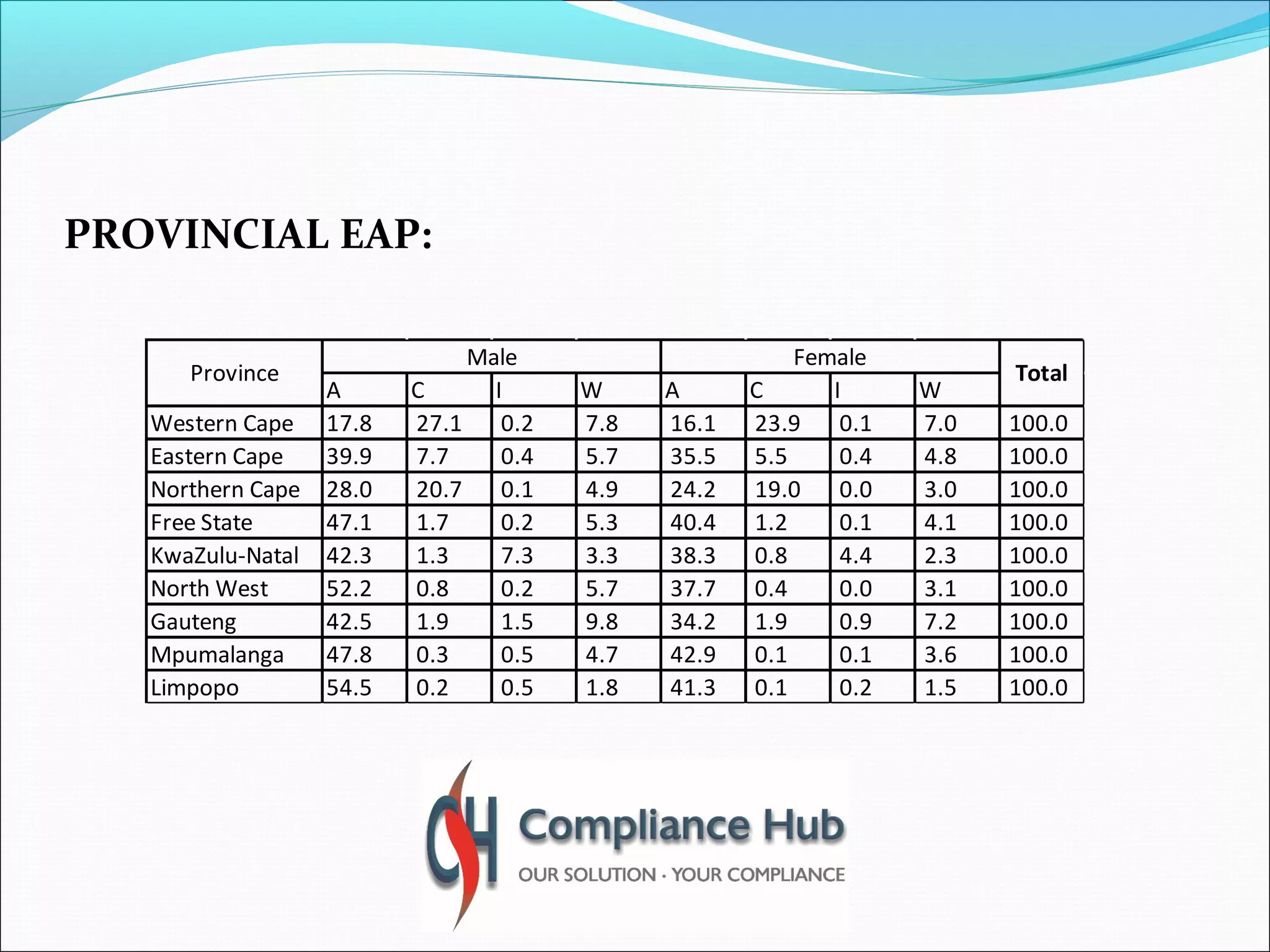 Employment Equity Presentation | PPT