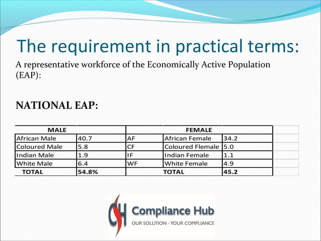 Employment Equity Presentation | PPT