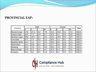 Employment Equity Presentation | PPT