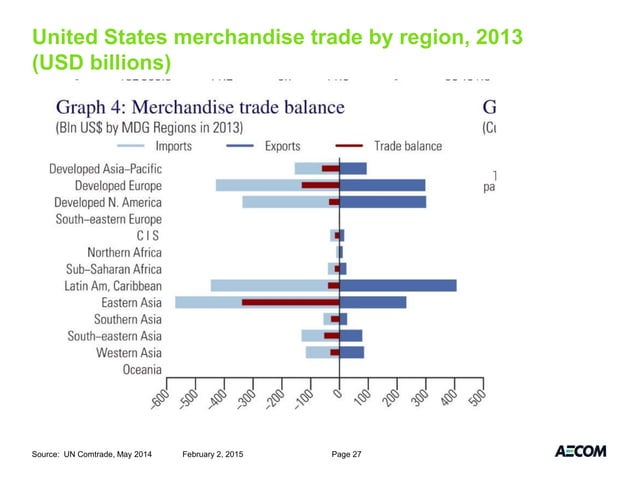 Shifting International Trade Routes | PPT