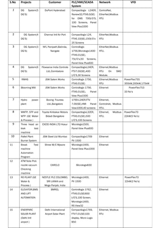 Pradeep_Automation_CV_5+yrs_exp_Doc | PDF