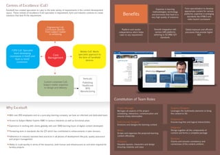 Custom Content Development Brochure | PDF