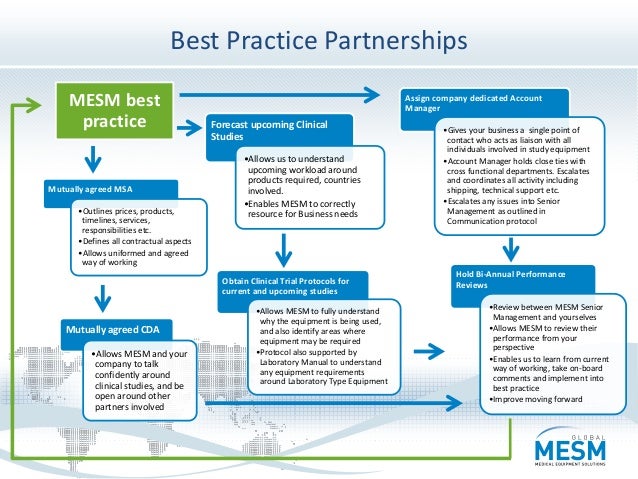 MESM Capabilities Presentation - SMI-1