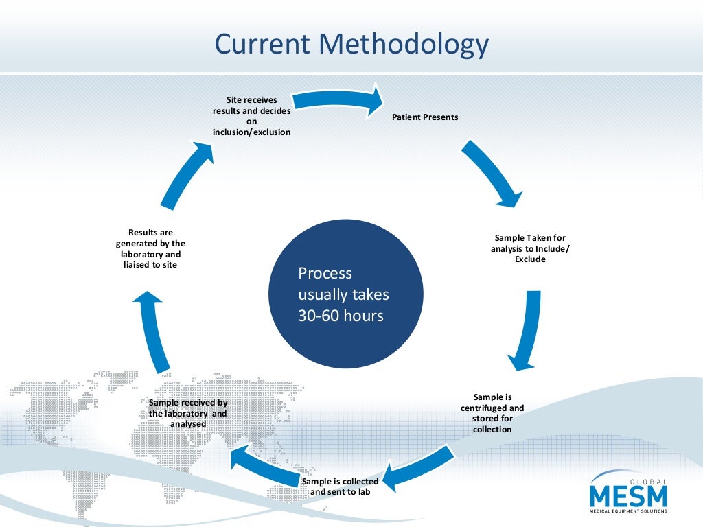 MESM Capabilities Presentation - SMI-1