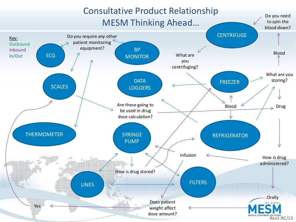 MESM Capabilities Presentation - SMI-1