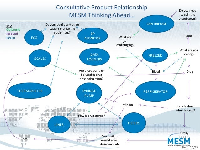 MESM Capabilities Presentation - SMI-1