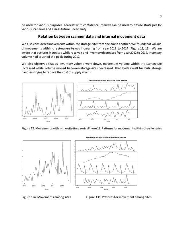 Time Series Modeling Decision Science Central Oct 26 Pdf
