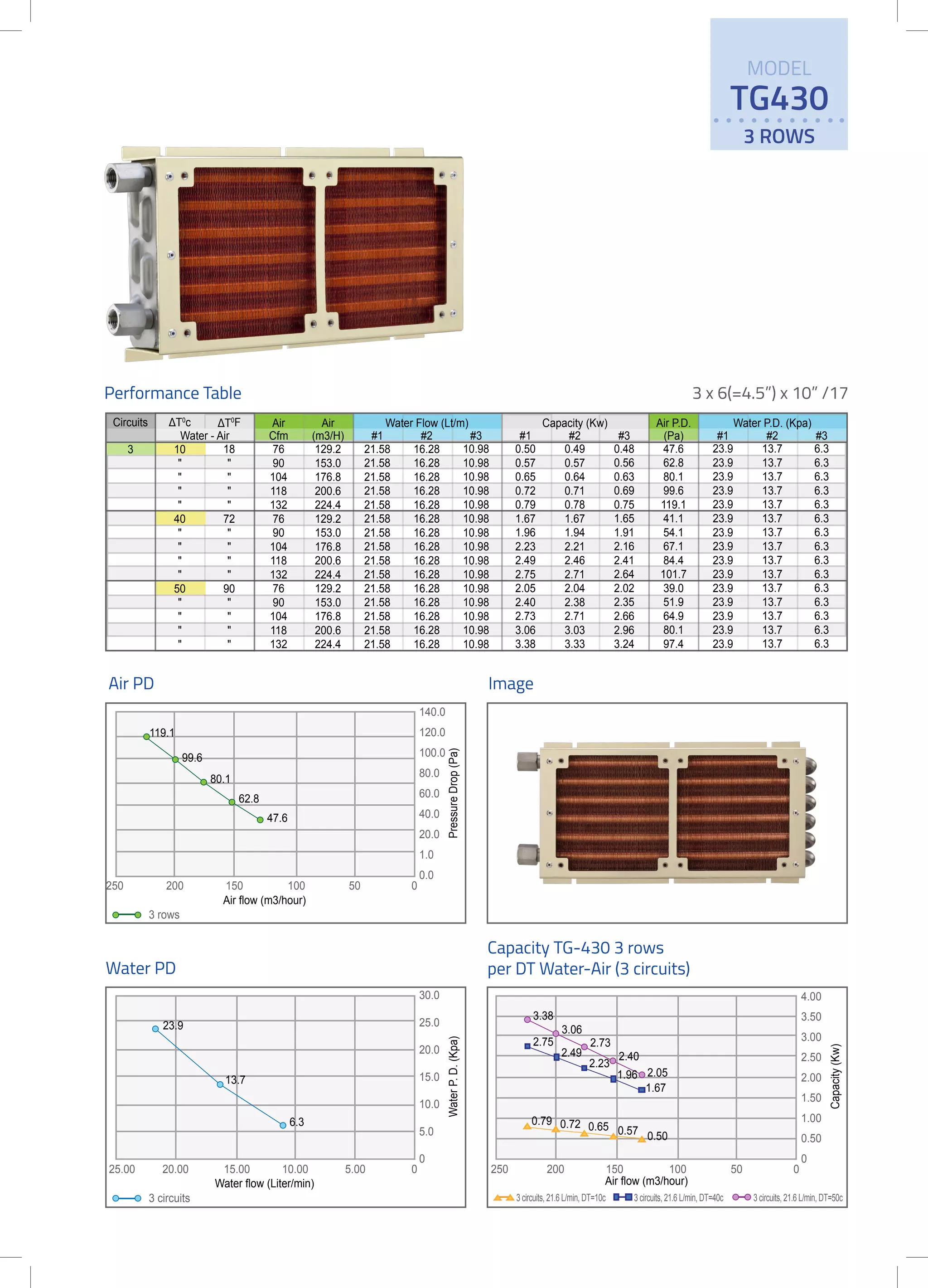 thermogym catalog | PDF