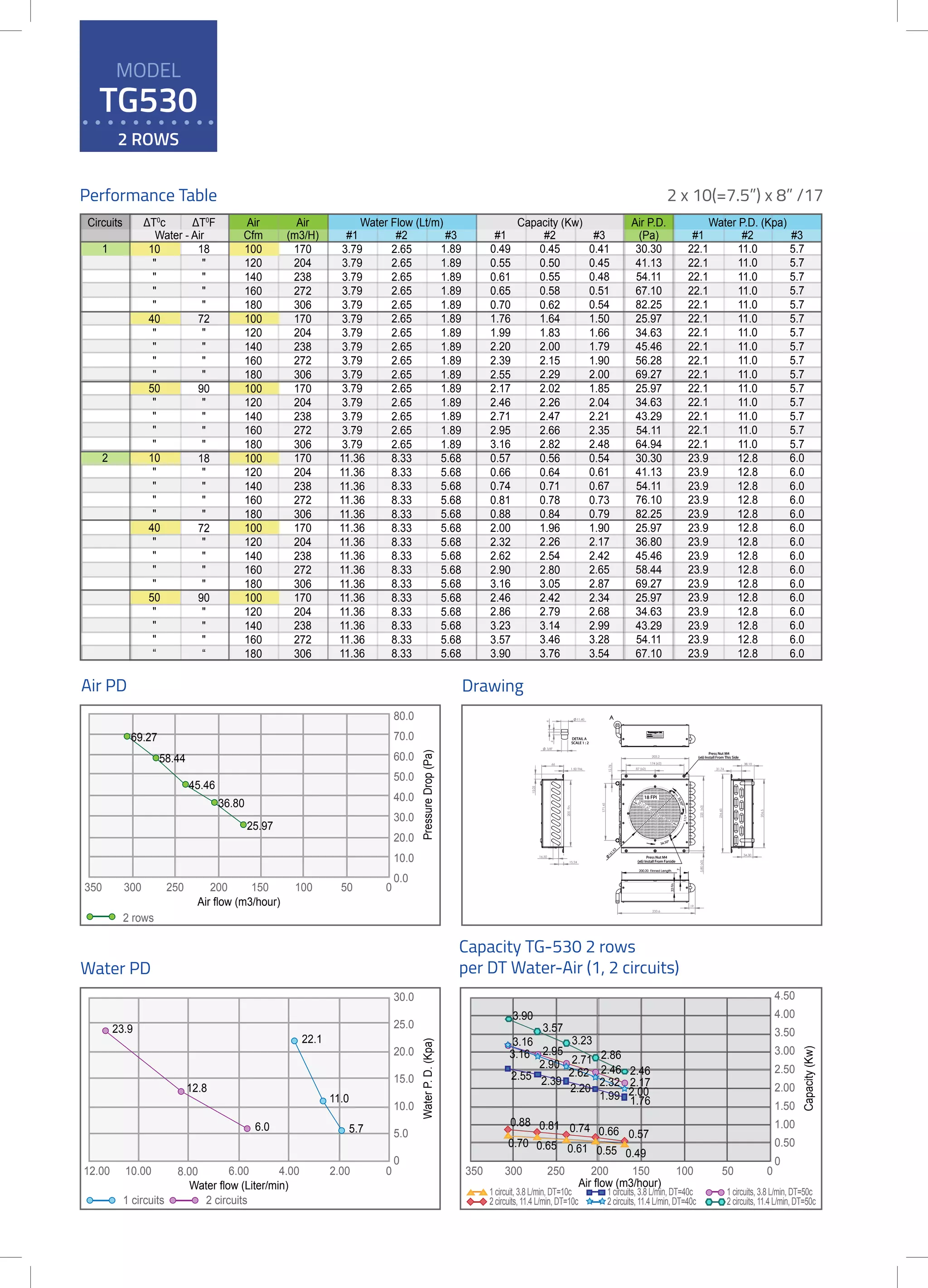 thermogym catalog | PDF