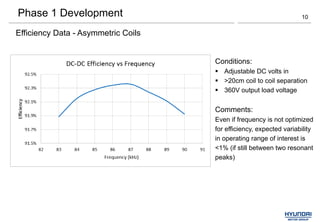 vss102_lewis_2014_o | PPT