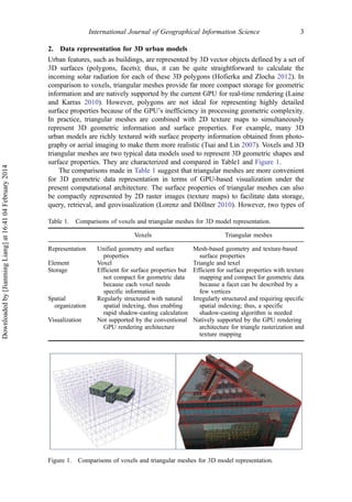 A visualization-oriented 3D method for efficient computation of urban ...