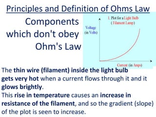 Ohms Law Definition