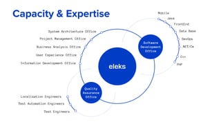ELEKS_Company_Overview | PDF