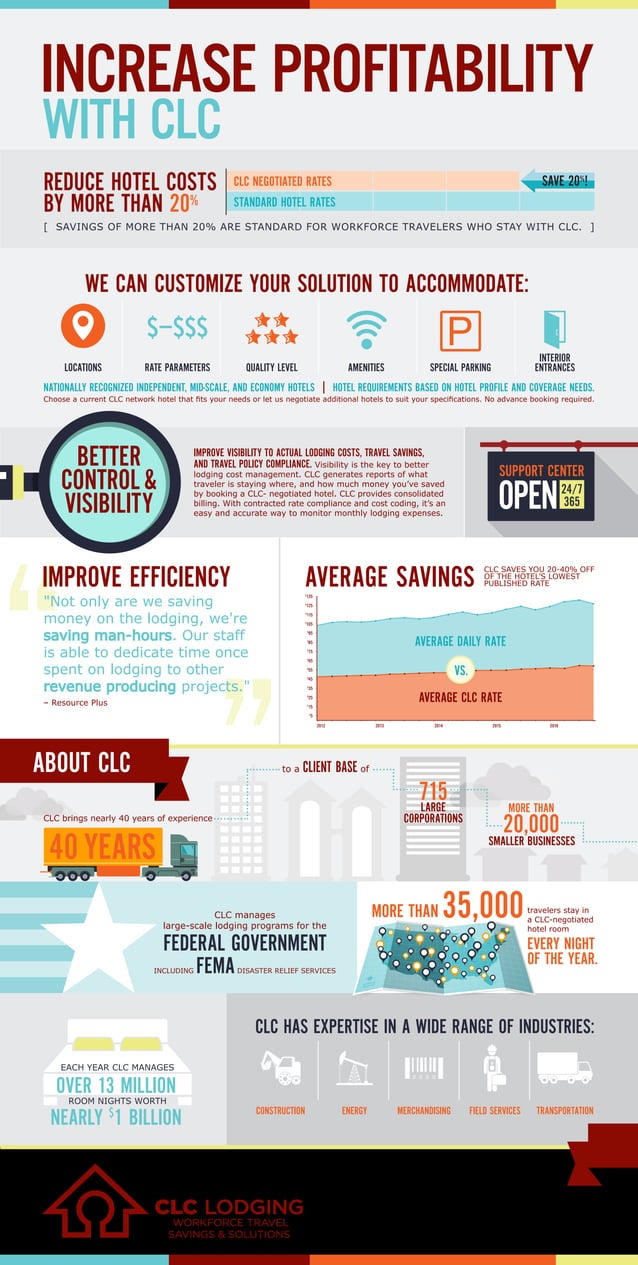 CLC Lodging Benefits | PDF