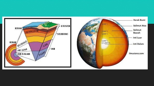 Karakteristik lapisan bumi Dan Pergeseran Benua - Adam Sufi Ibrahim | PPTX