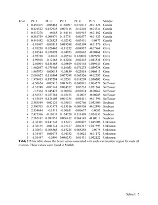 FTIR Lab Report | PDF