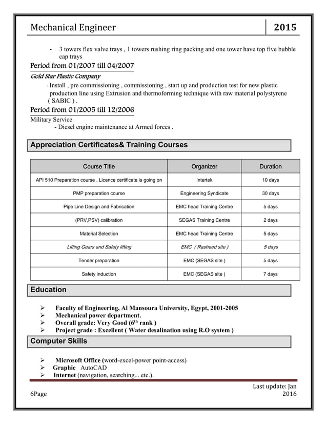 khalid mowafy CV | PDF