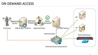 Presentation- on OIM | PPT