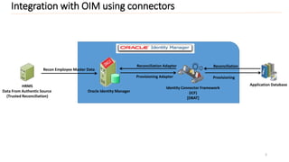 Presentation- on OIM | PPT