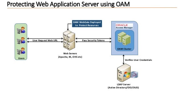 Presentation- on OIM