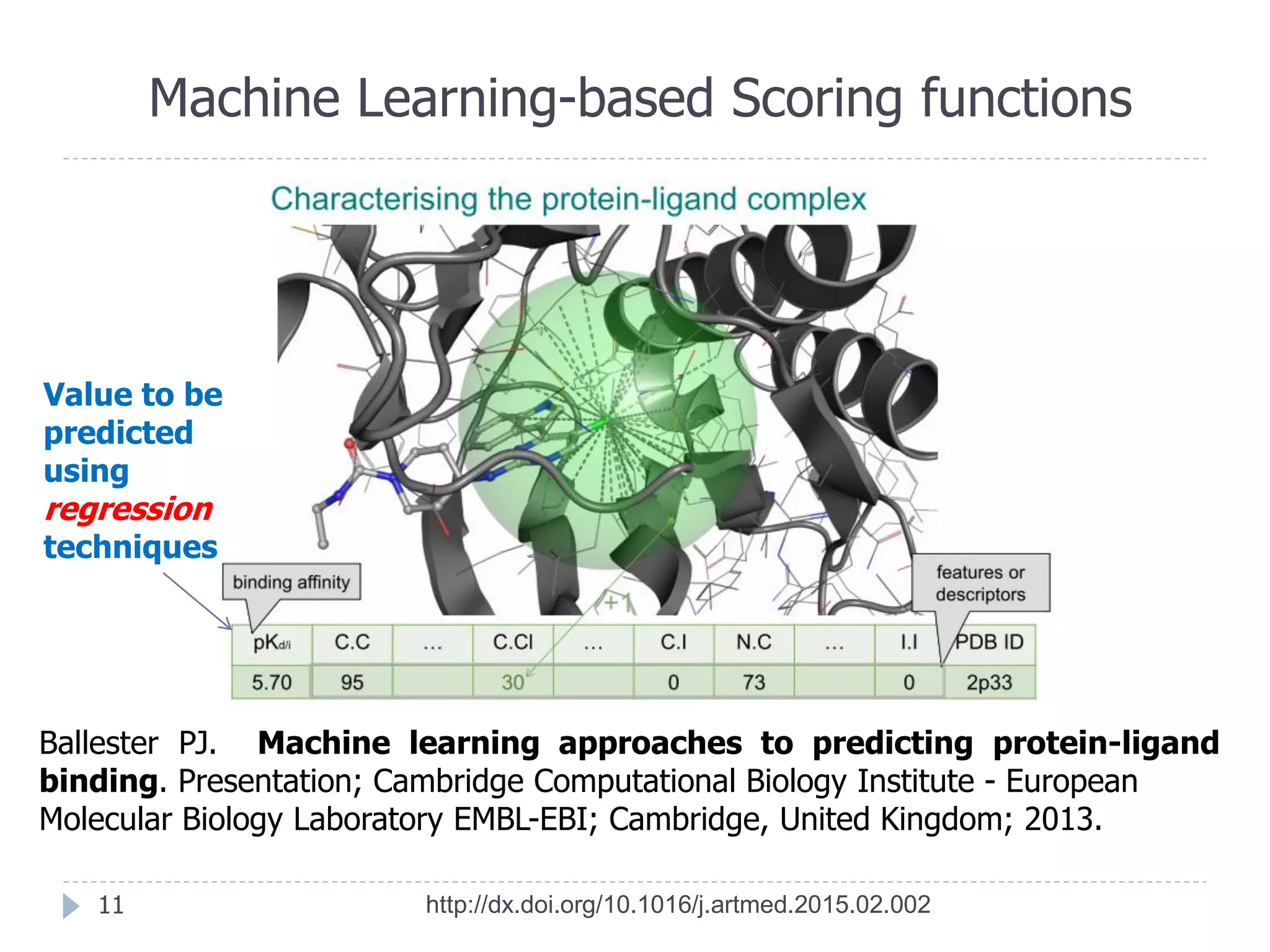 Machine learning in computational docking | PDF