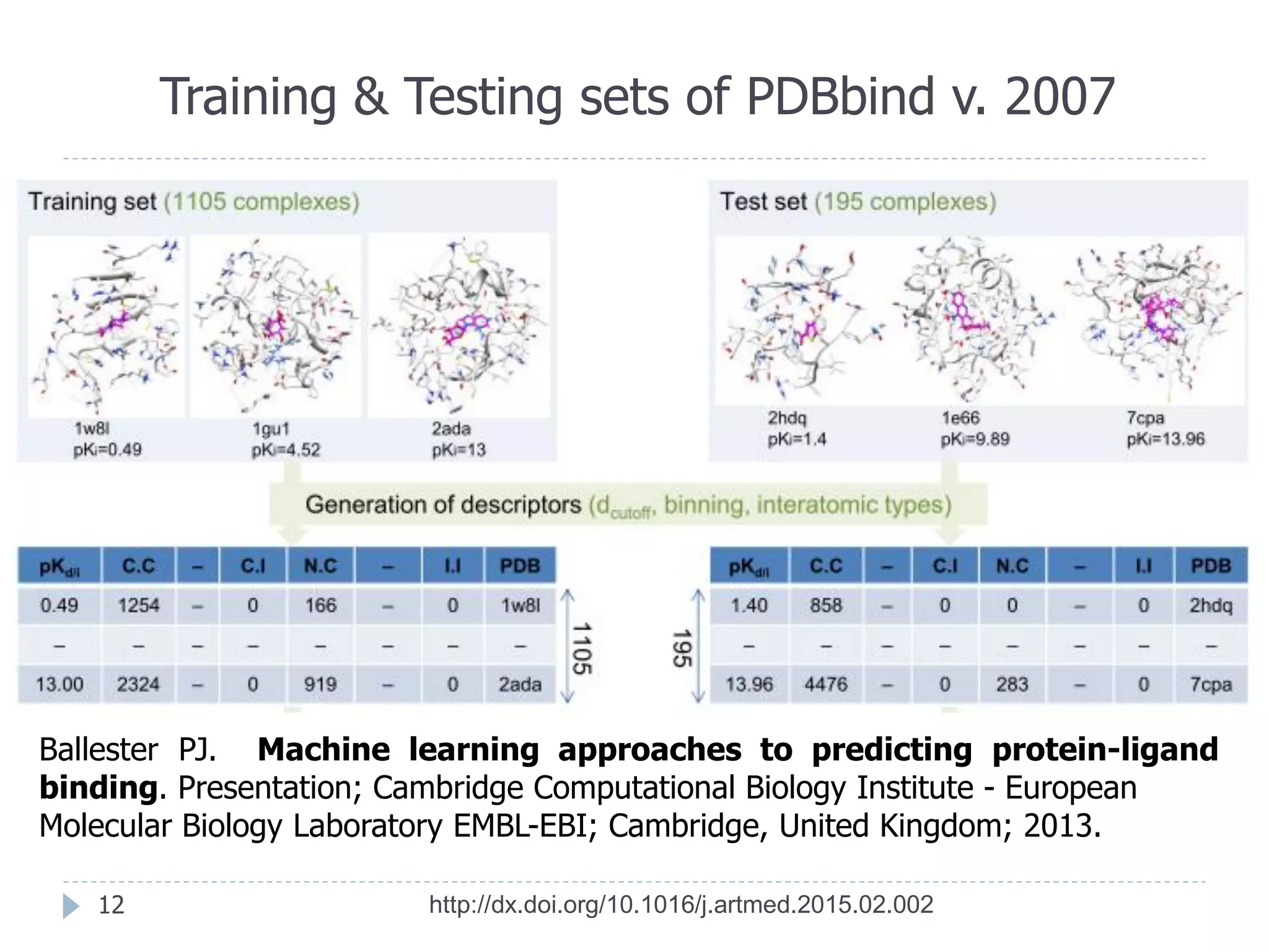 Machine learning in computational docking | PDF