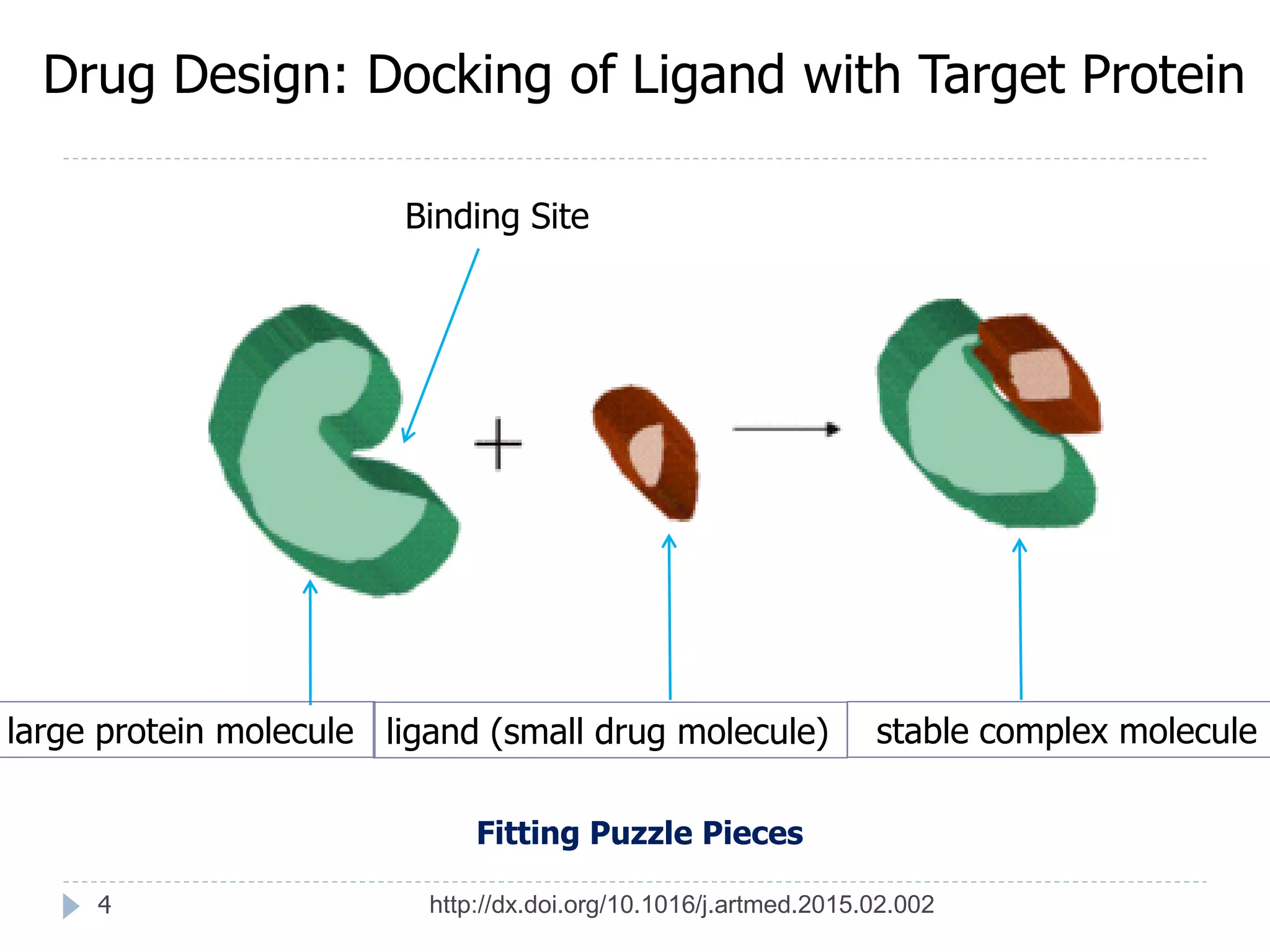 Machine learning in computational docking | PDF